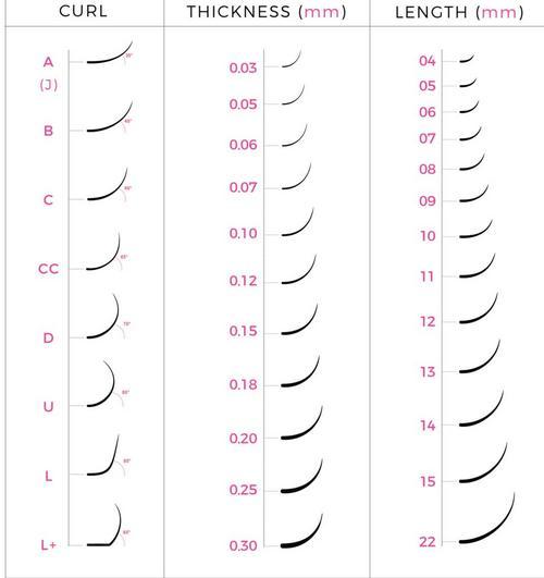 Ultimate guide to different eyelash sizes | Bona Magazine
