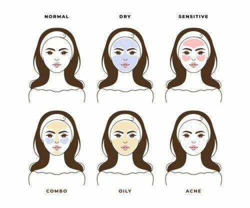 Unlock your glow: A guide to discovering your skin type | Bona Magazine